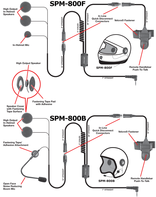 HIGHWAY SPM-800(B/F) Series